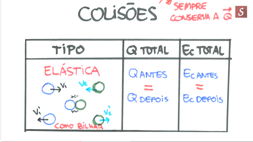 Exemplos De Colisao Elastica